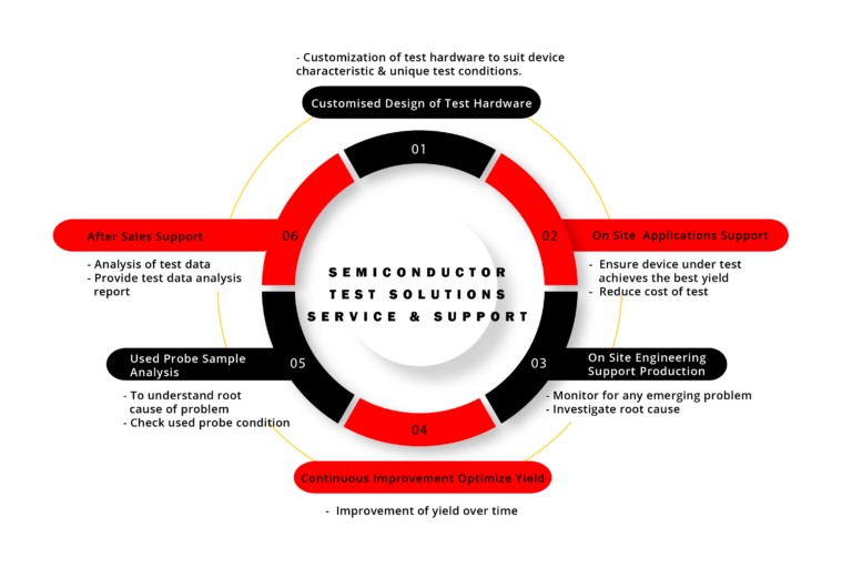 Home - Test Solutions & EDM Specialist | QinetiQ Asia